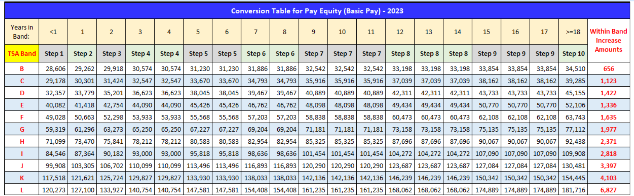 Wage To Salary Conversion Chart Wage To Salary Conversion Chart